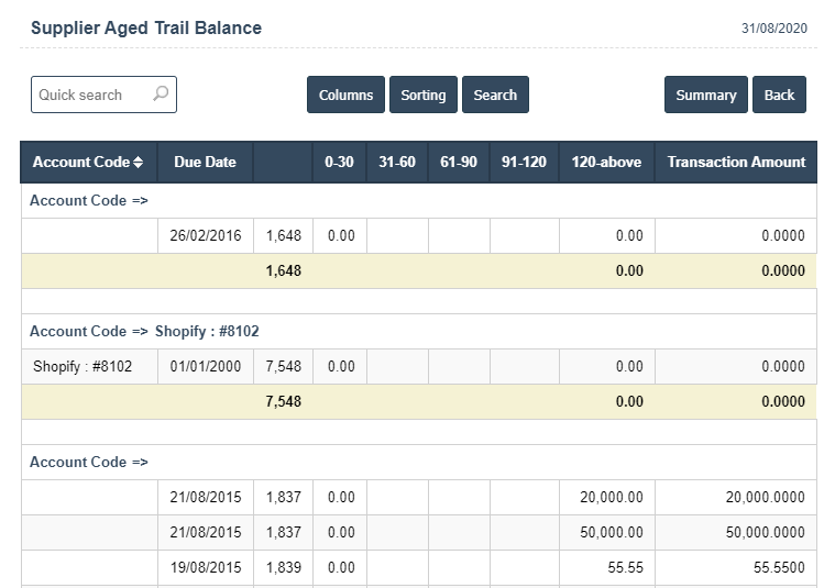 Supplier Aged Trial Balance | Sri Software