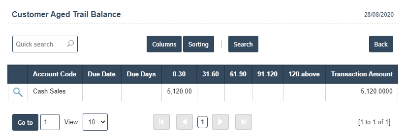 Customer Aged Trial Balance | Sri Software