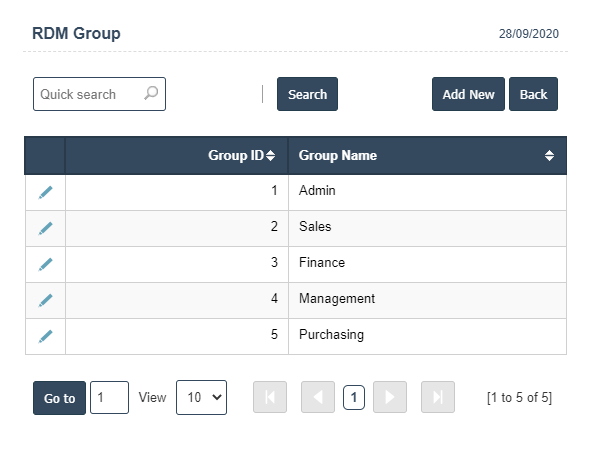 Rdm Group | Sri Software