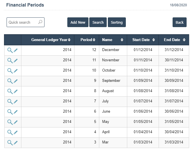 Financial Periods | Sri Software