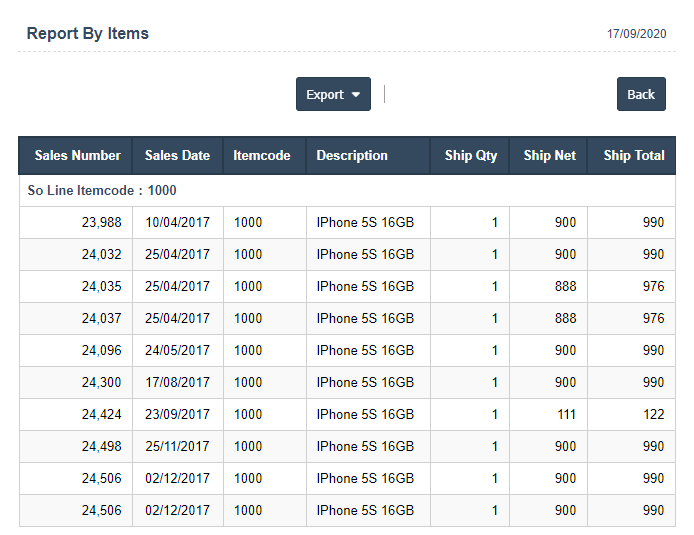 Report By Sales Items | Sri Software