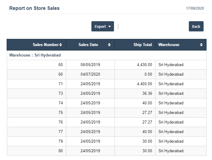 Store Report On Sales | Sri Software